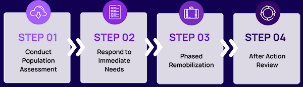 Sirva's Crisis Management Playbook for Mobility
